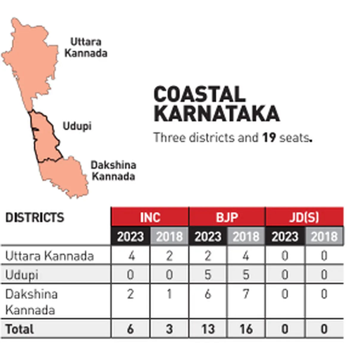 Karnataka Assembly election result 2023: Why the communal calculations ...