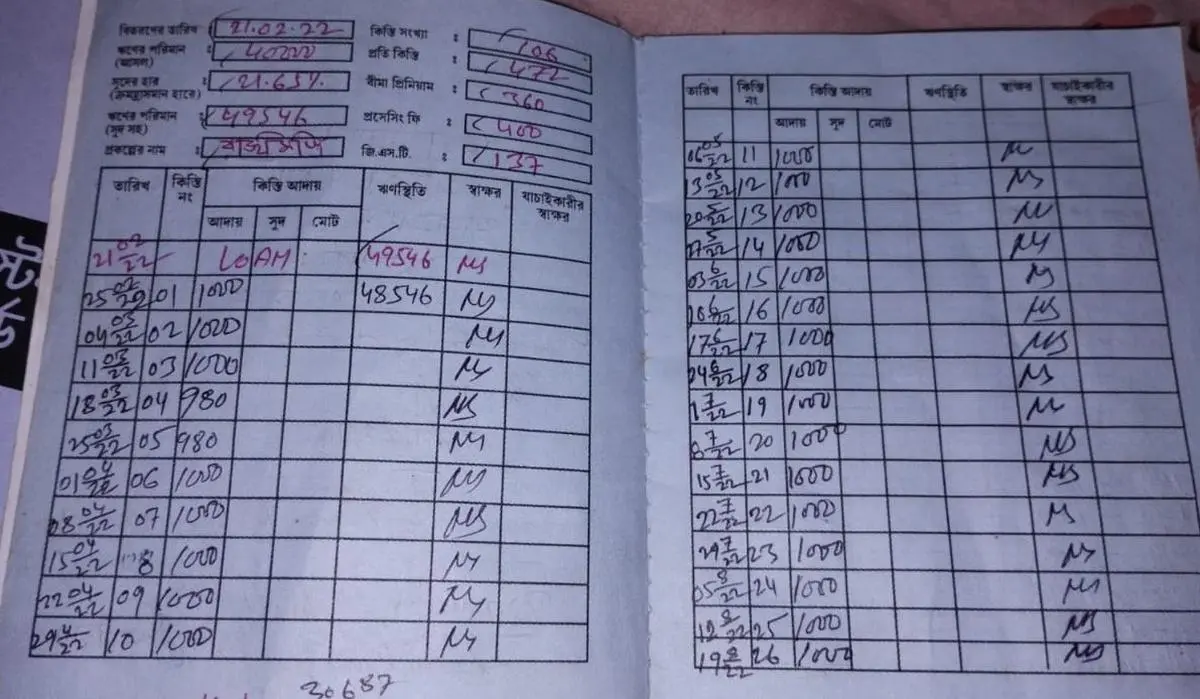 Bengal’s potato farmers caught in a web of loans, losses, and political ...