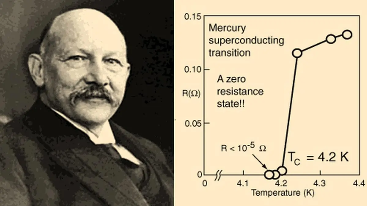 SCIENCE NOTEBOOK | Superconductivity of mercury explained 111 years ...