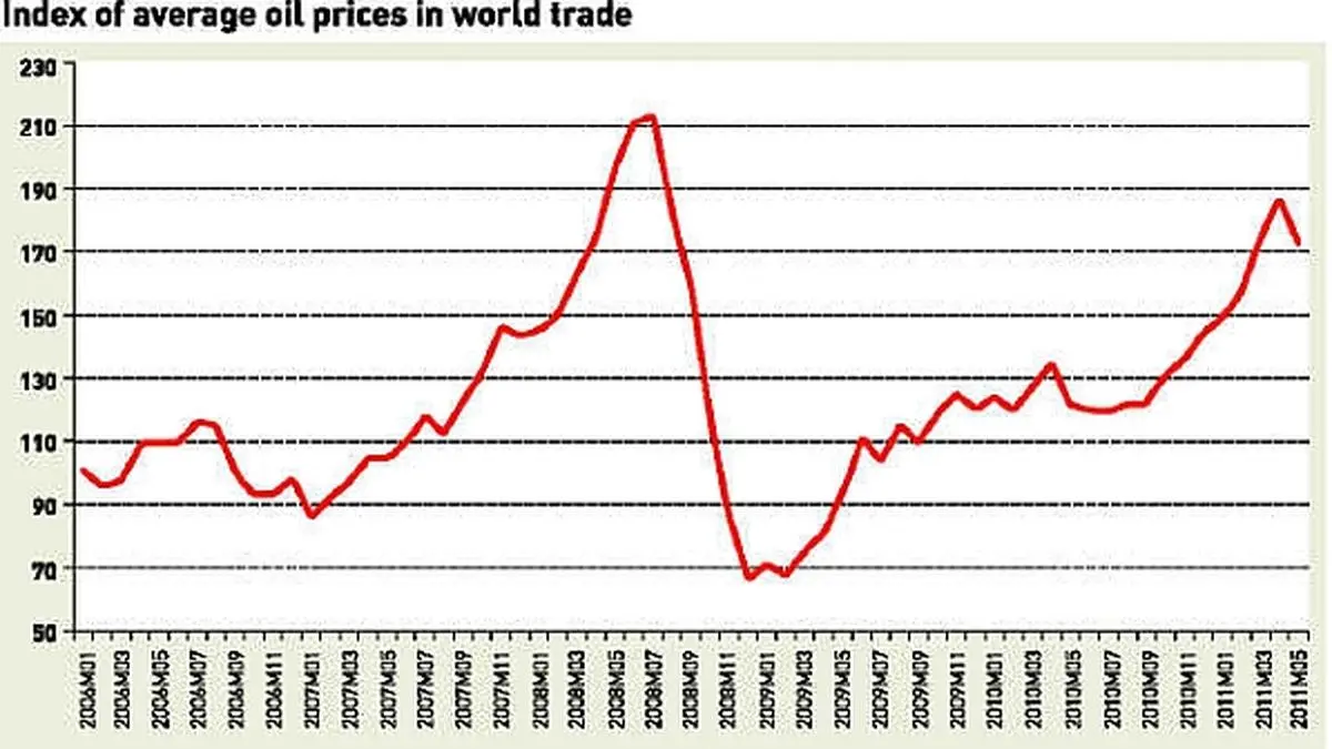 Market frenzy - Frontline