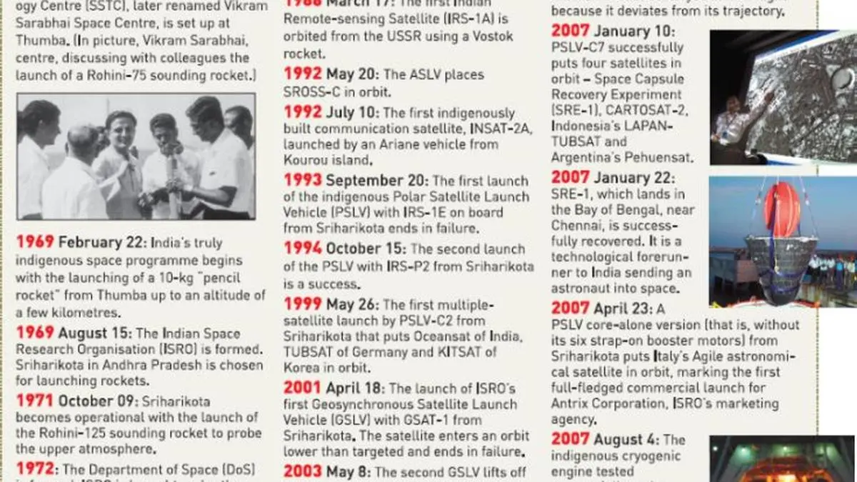 ISRO milestones - Frontline