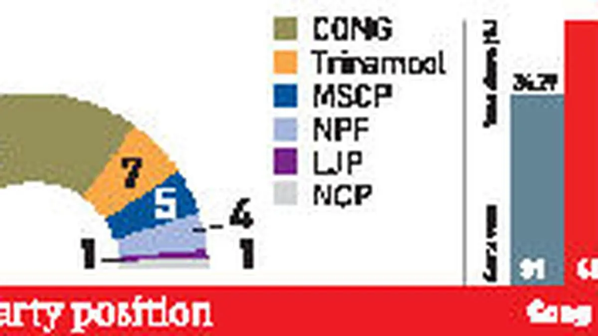 Clean sweep - Frontline