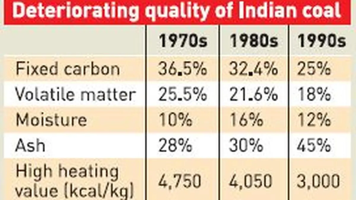 Coal chemistry - Frontline