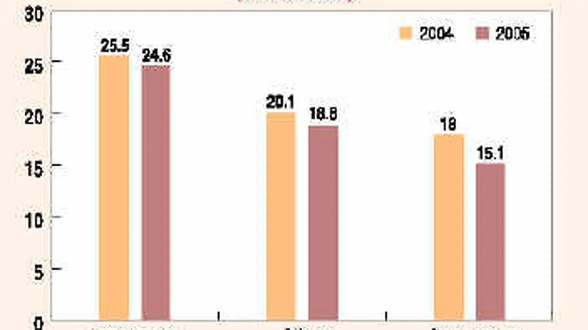 Stealing food from poor - Frontline