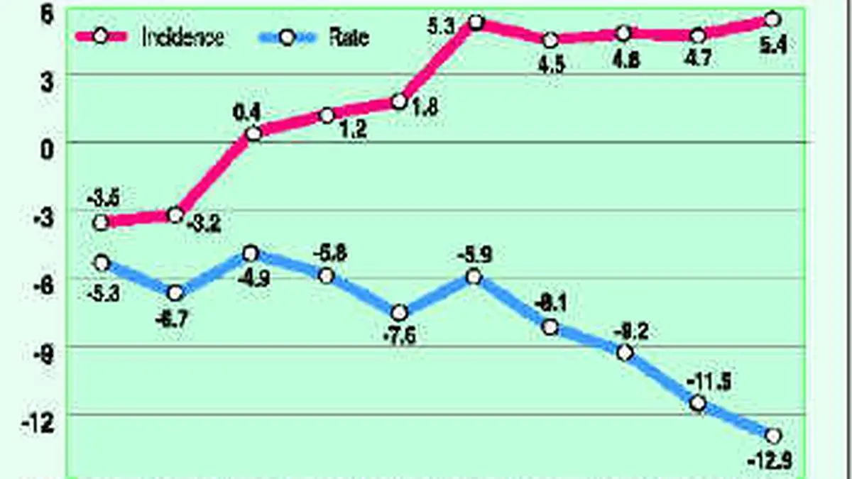 Understanding crime - Frontline