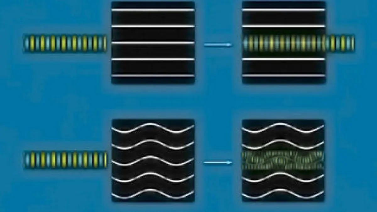 New ways to control waves - Frontline