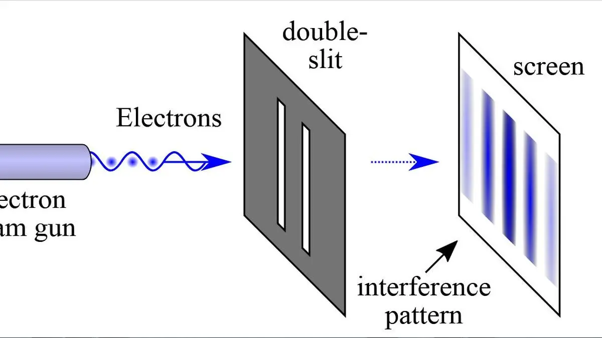 SCIENCE NOTEBOOK | Time slits change the frequency of light - Frontline