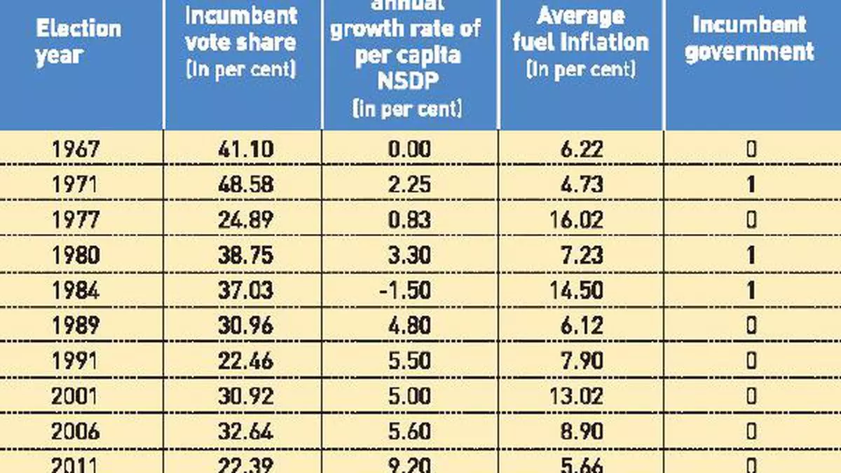 An alternative model to predict electoral outcomes - Frontline