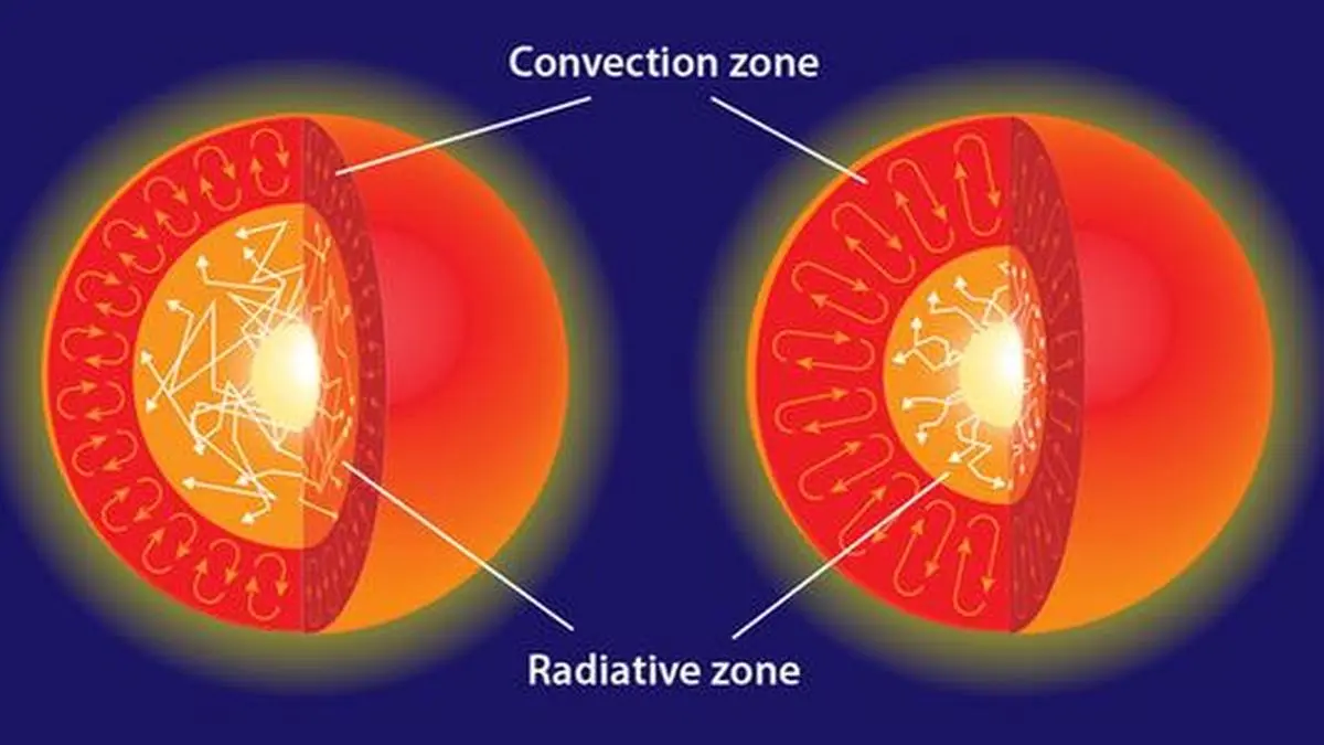 New light on sun’s core - Frontline