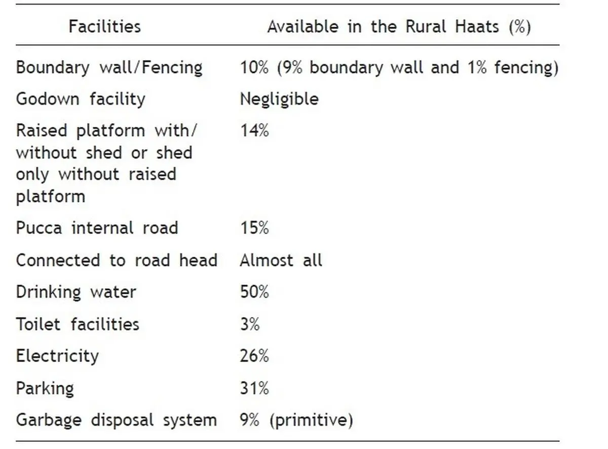 Rural Haats to GrAMs: 2025 Audit Reveals Budget Gap - Frontline